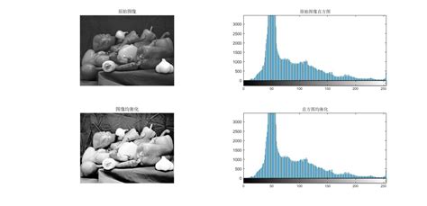 matlab直方图线性拉伸 直方图均衡化与直方图规定化的matlab实现 csdn博客