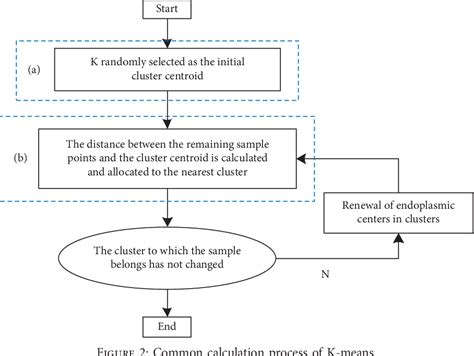 figure 1 from an efficient doa estimation algorithm based on diagonal symmetric loading