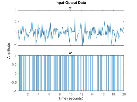 data and model objects in system identification toolbox™ matlab and simulink example