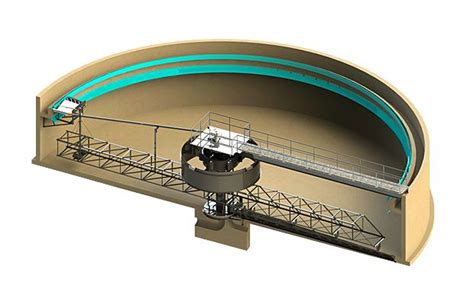 Clarifiers Clariflocculators Sludge Thickner Welcome To Waterio TransTech
