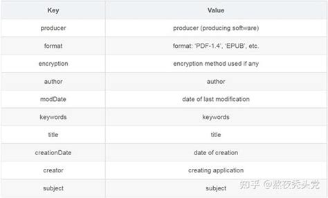 python处理pdf神器：pymupdf的安装与使用 知乎