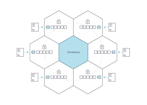 Introduction Hyperledger Fabric Docs Main Documentation