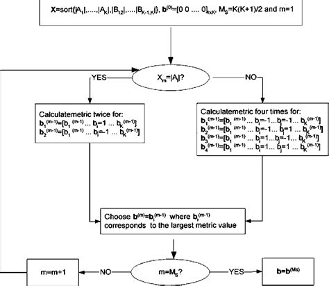 figure 1 from a new approach to greedy multiuser detection semantic scholar