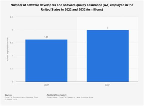 How To Find An App Developers Near Me In 2025