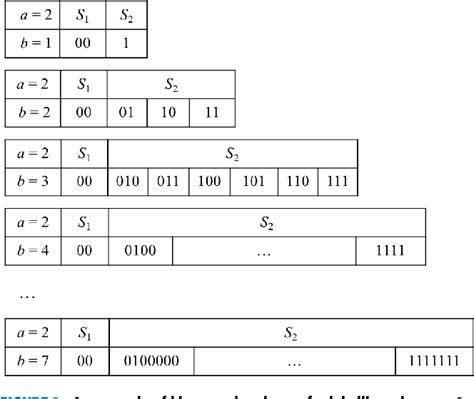 figure 1 from reversible data hiding scheme based on adjusting pixel modulation and block wise