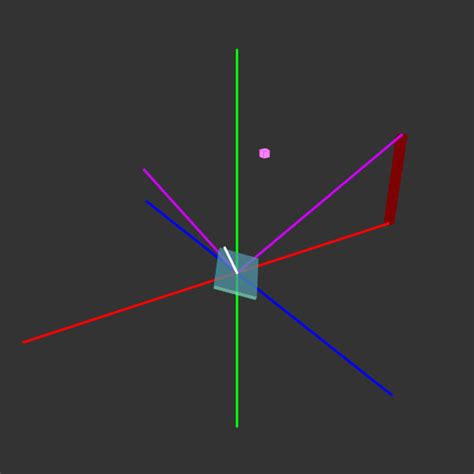 javascript 3d rotation with axis and angle stack overflow