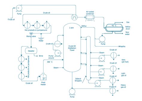 DIAGRAM Process Flow Diagram Crude Distillation Unit WIRINGSCHEMA