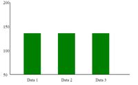 How To Use HTML For Data Visualization GeeksforGeeks