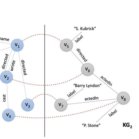 pdf knowledge graph embedding methods for entity alignment an experimental review