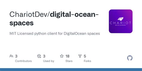 GitHub ChariotDev Digital Ocean Spaces MIT Licensed Python Client