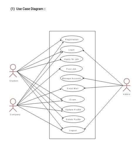 Tech For Boost Who Is Actor In UseCase Diagram