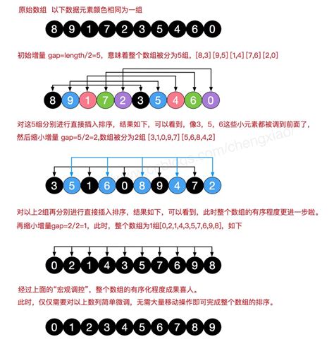 冒泡排序伪代码 必学十大经典排序算法，看这篇就够了 附完整代码 动图 优质文章 weixin 39593460的博客 csdn博客