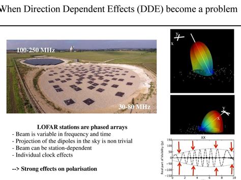 a new calibration algorithm using non linear kalman filters ppt video online download