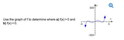 calculus how to use graph to determine where f x 0 and f x
