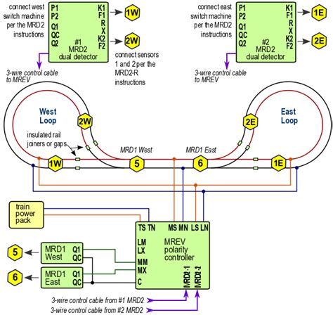 Dcc Track Wiring Layout