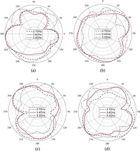 reconfigurable antennas for uwb cognitive radio communication applications intechopen