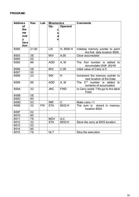 intel 8085 microprocessor instruction set pdf newlinehistory