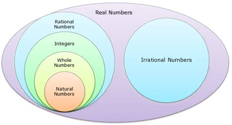 subsets of real numbers sharedoc