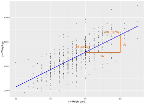 practical statistics in medicine with r 29 simple linear regression