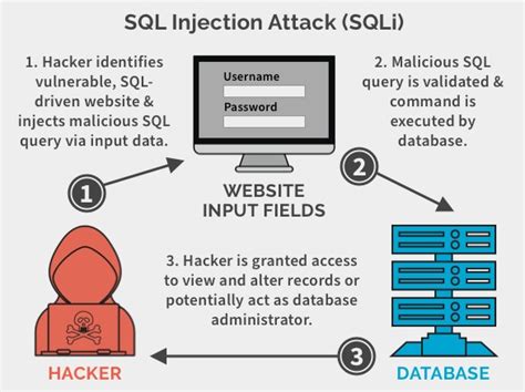 SQL Injection For Beginners Hackercool Magazine