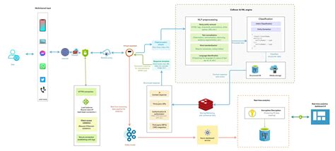 Ai Chatbot Architecture Diagram