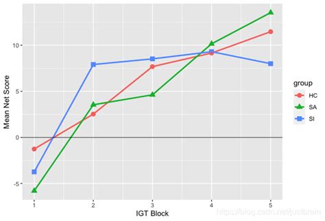 r语言学习：用ggplot2画折线图 r语言ggplot折线图 csdn博客