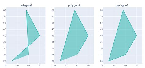 python plotly plot polygons stack overflow