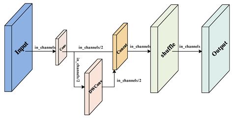 sensors free full text improved yolov5 network for real time object detection in vehicle