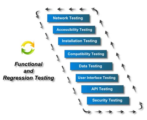 Functional And Regression Testing SYNTROSYS