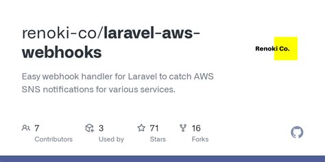 GitHub Renoki Co Laravel Aws Webhooks Easy Webhook Handler For