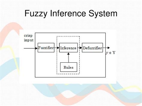 ppt fuzzy inference systems powerpoint presentation free download id 6081840
