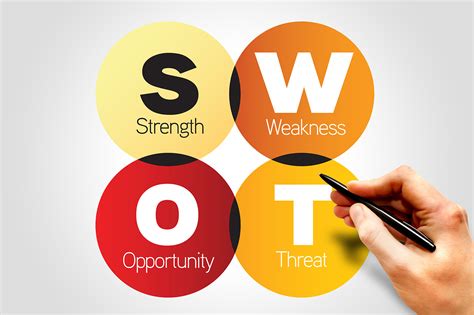 How To Conduct A SWOT Analysis Of Your Business The Creative Spot