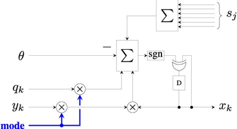 figure 1 from the syndrome bit flipping algorithm for ldpc codes semantic scholar
