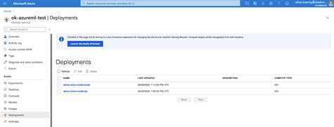 How To Use Azure Databricks And MLflow To Automate The ML Lifecycle