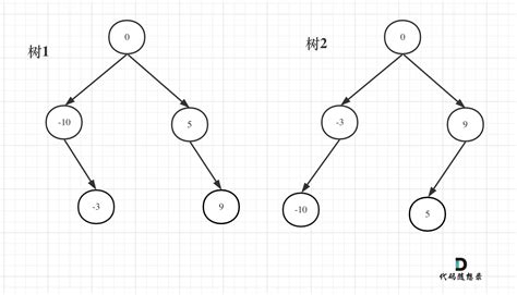 【leetcode题目详解】第六章 二叉树part09 669 修剪二叉搜索树 108 将有序数组转换为二叉搜索树 538 把二叉搜索树转换为累加树 （day23补） csdn博客