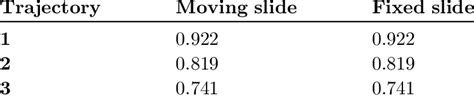 mma values obtained from the dynamic programming algorithm moving the download scientific