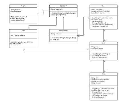 uml one to many class relationship stack overflow with er diagram multiplicity