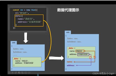 对mvvm模型的简单理解 mvvm模式理解 csdn博客