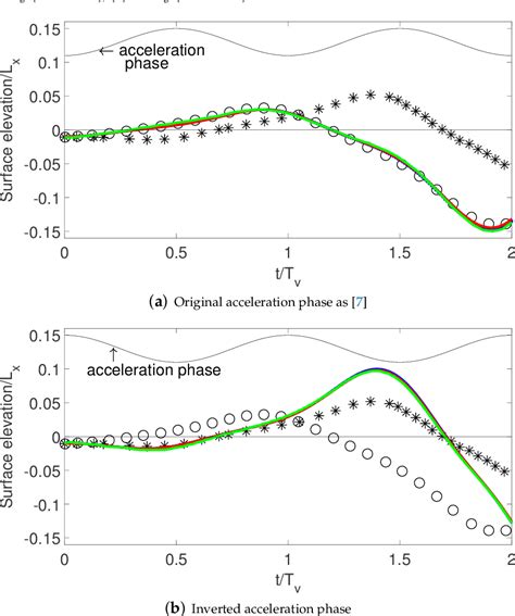 figure 5 from comparison of different numerical interface capturing methods for the simulation