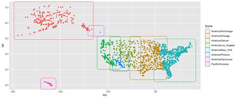 Accelerate Your Plots With Ggforce · R Views