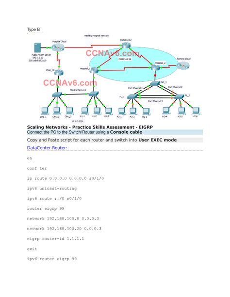 Scaling Networks V6 0 Sca N Eigrp Practice Skills Assessment Answers