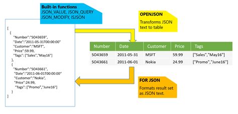 json is generally available in azure sql database microsoft community hub