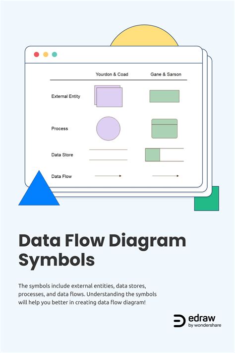 Yourdon Data Flow Diagram Learn Diagram