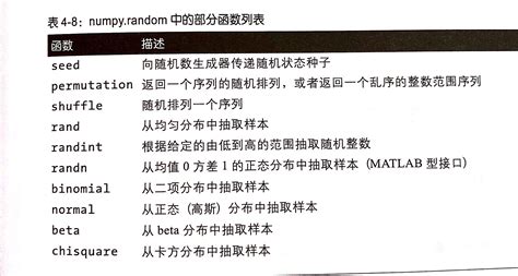 《利用python进行数据分析》之numpy csdn博客