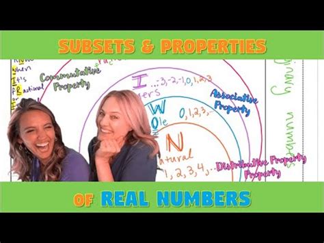 Subsets And Properties Of Real Numbers YouTube