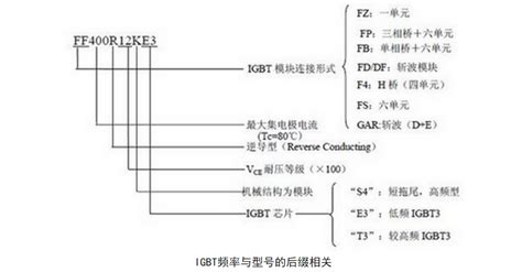 Wayon维安代理商小课程英飞凌IGBT模块选型与型号含义解读