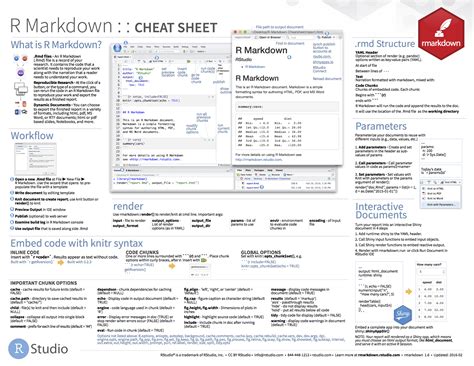 Python Pandas Cheat Sheet Pdf