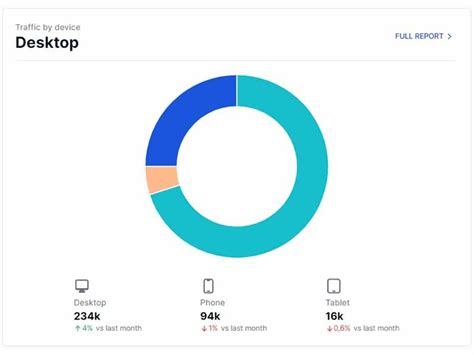 Rocket Django Tailwind API Charts Celery And CI CD