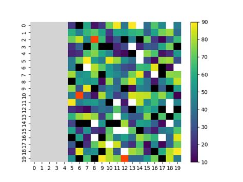 Python How To Add A Legend To A Heatmap Stack Overflow