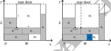 figure 2 from a simulated annealing algorithm for the capacitated vehicle routing problem with